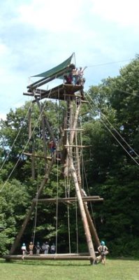 HealthWorks! first summer camp a hit - Cincinnati Children's Blog