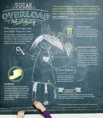 Sugar Overload and Your Child - Cincinnati Children's Blog